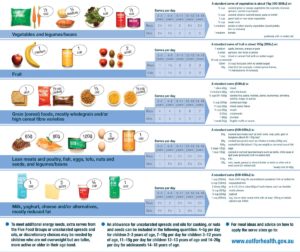 HEALTH & SAFETY: Healthy Eating - Child Safety Hub